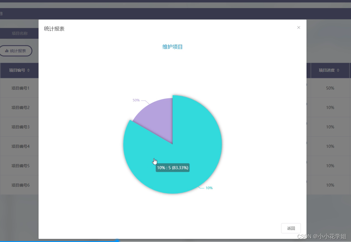 springboot毕设项目项目进度管理系统2l0r7（java+VUE+Mybatis+Maven+Mysql）_基于spring boot、vue2和maven的任务管理系统-CSDN博客