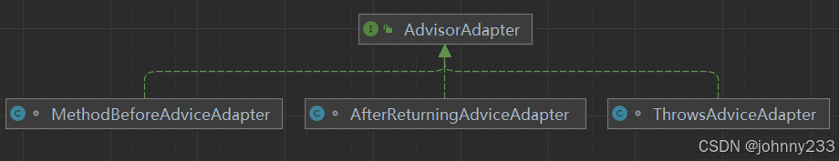 设计模式之Decorator装饰者、Facade外观、Adapter适配器(Java)-CSDN博客