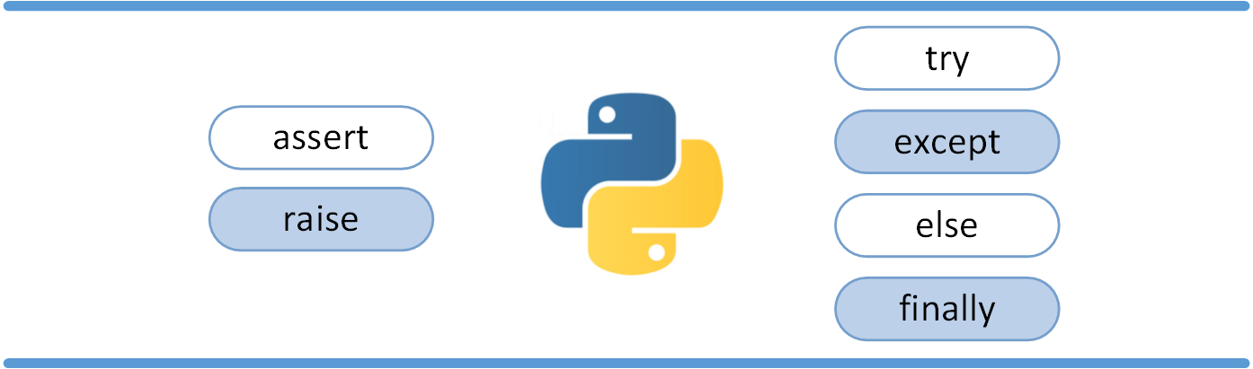 Python基础知识(三):python错误、警告、异常处理总结print是危险函数 Csdn博客 1771