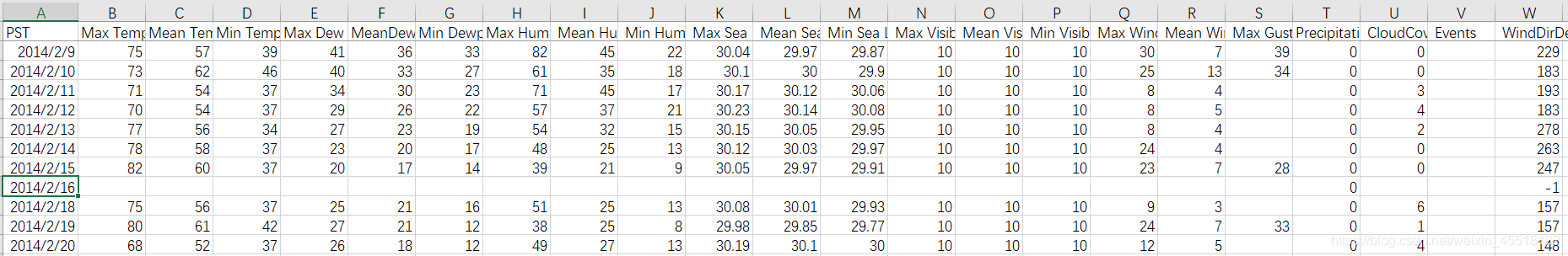 天气数据图 | CSV格式 | Matplotlib | Datetime | Pandas_气温数据csv-CSDN博客