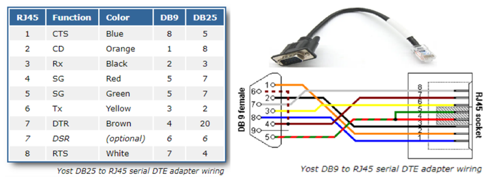 RS-232_rs232-CSDN博客