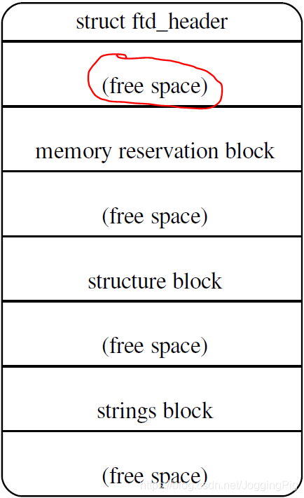 Linux设备树详解-CSDN博客