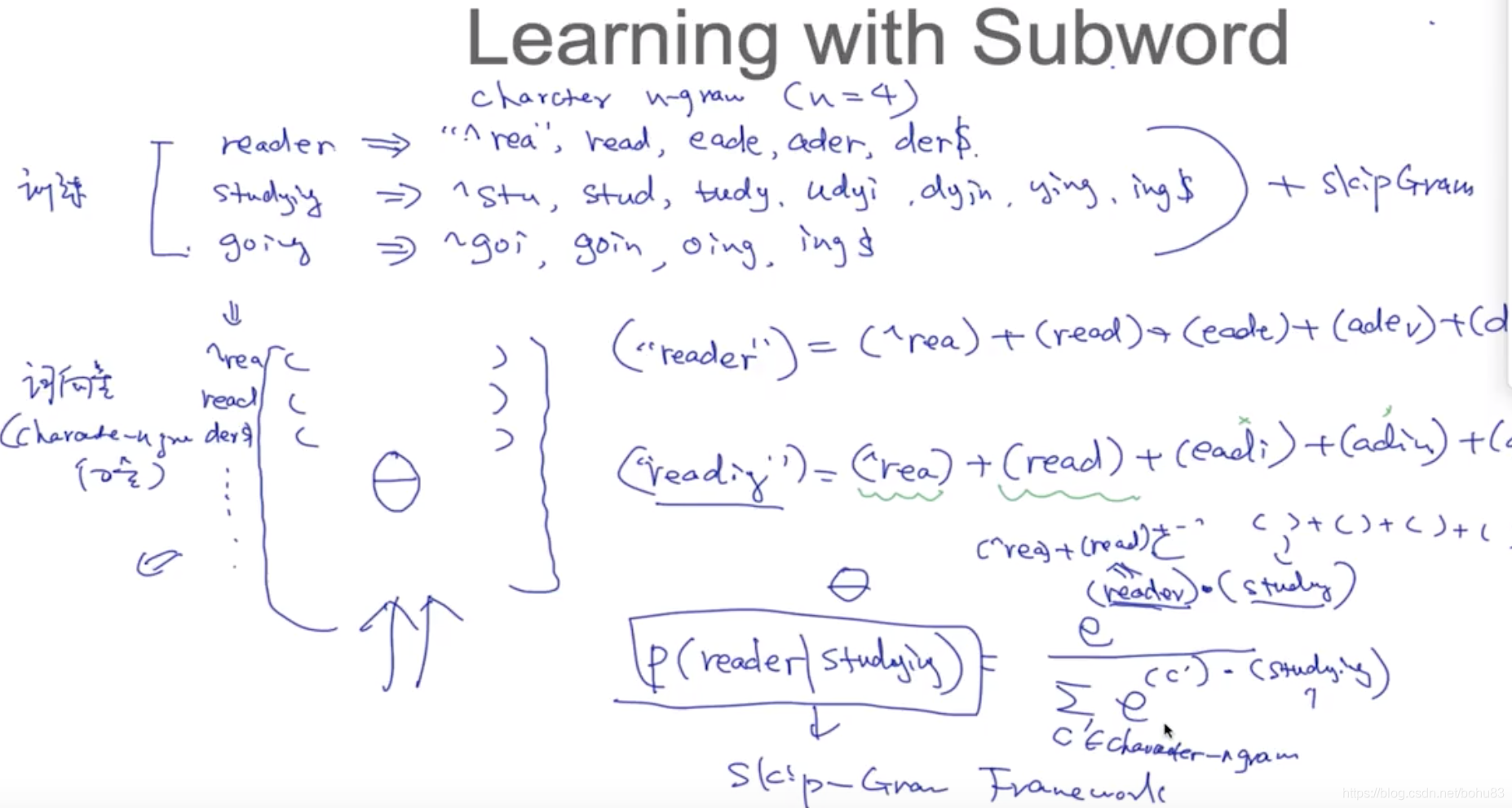 NLP学习笔记37：Word Embedding：Skip-gram,Subword\ELMo_subword embedding-CSDN博客