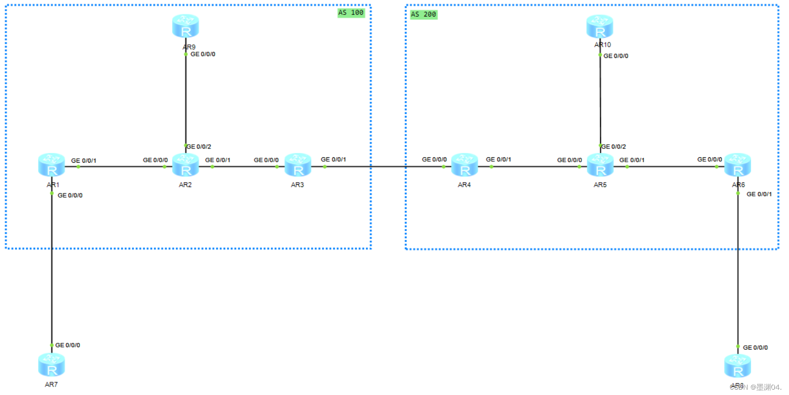 MPLS VPN跨域C2 RR反射器方案_mpls c2-CSDN博客