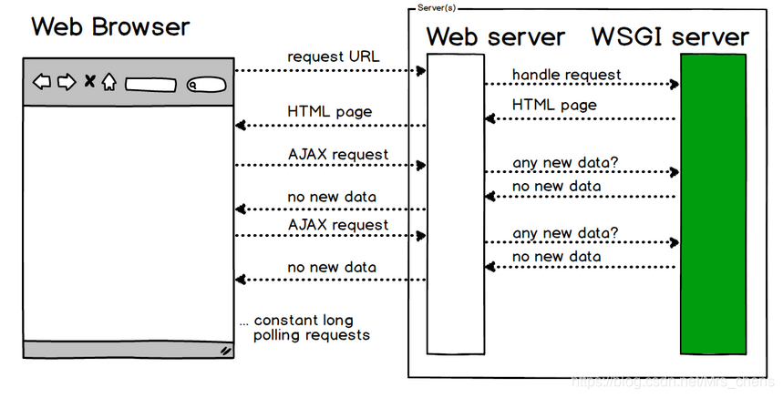 SpringBoot集成WebSocket_springboot websocket handshakeinterceptor-CSDN博客
