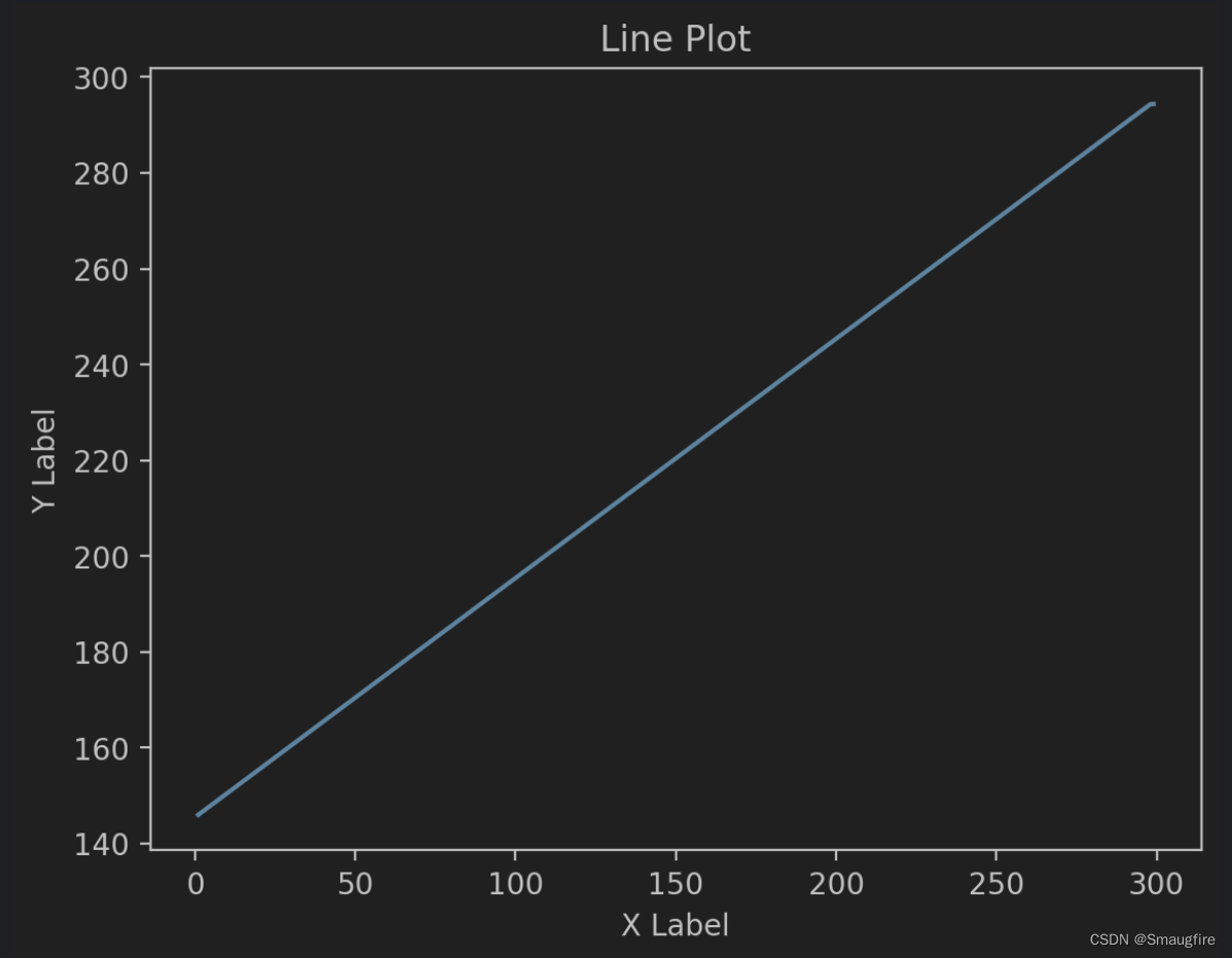 （源代码）基于numpy Stl操作stl文件——读取圆台z轴截面的周长python Numpy Stl 测量截面积 Csdn博客 7482