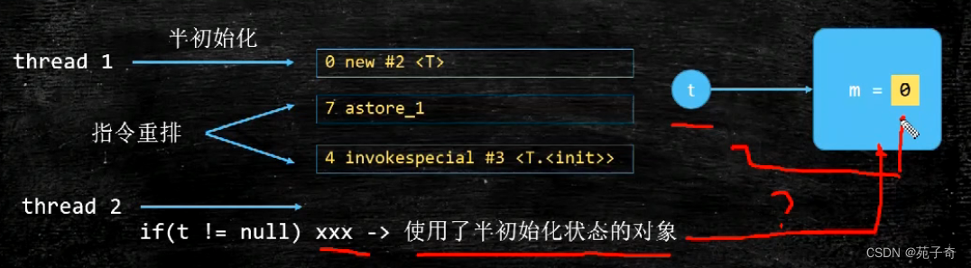 DCL单例+volatile_双重检测锁dcl对象半初始化-CSDN博客
