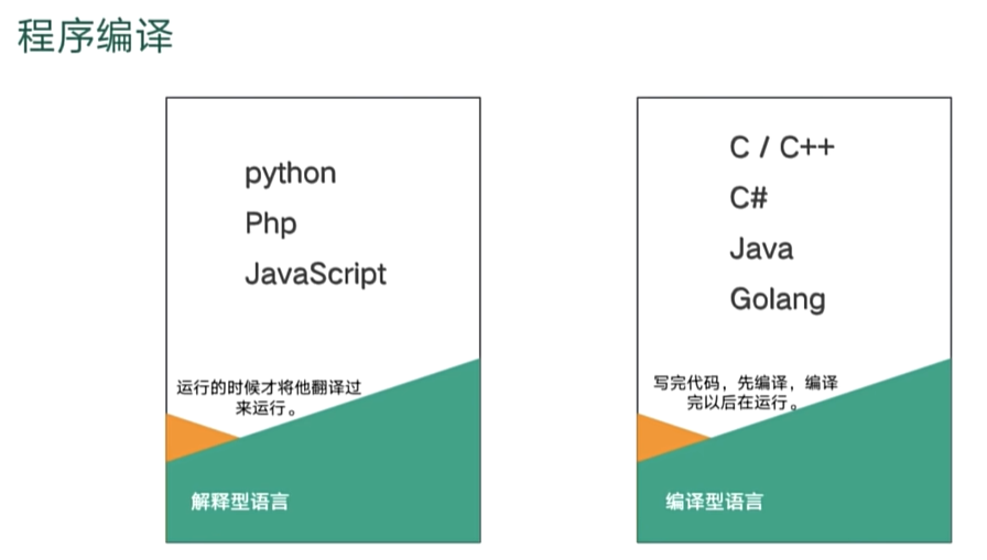 Python学习01-CSDN博客