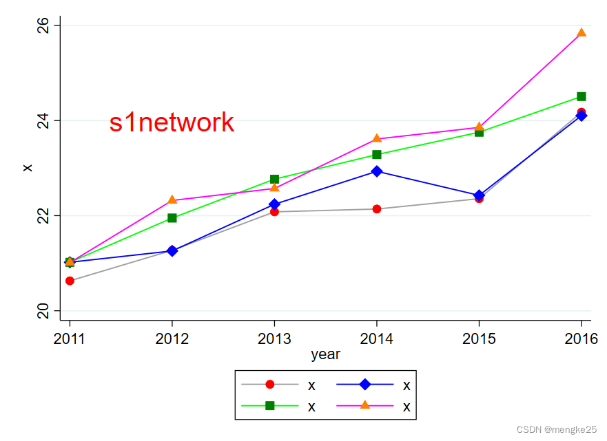 【stata】stata绘图模板（stata scheme）-CSDN博客