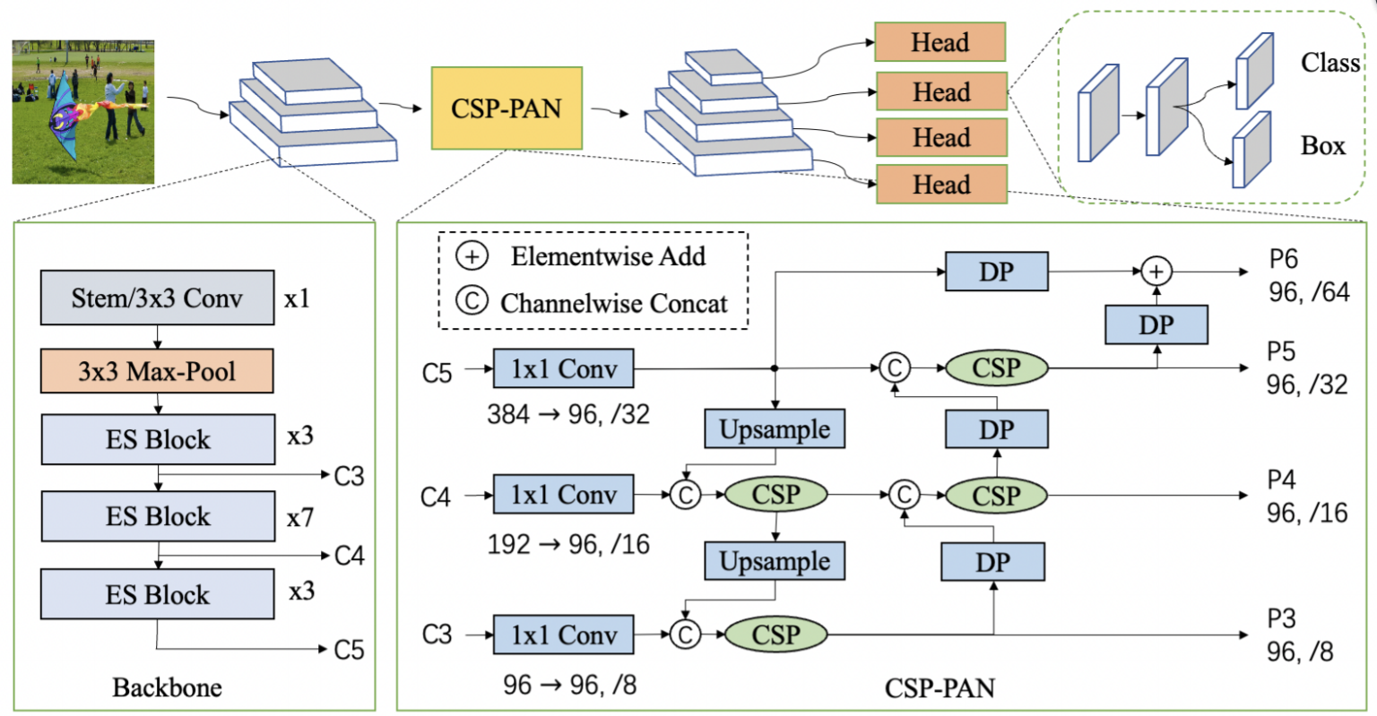[C4AI_2022]基于飞桨的无人机智能工地安全监管系统_飞桨 安全带模型-CSDN博客