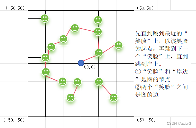 PTA-图型实验（JAVA）_拯救007pta-CSDN博客