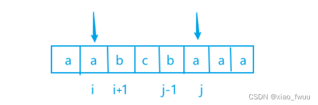 LeetCode 647. 回文子串-CSDN博客