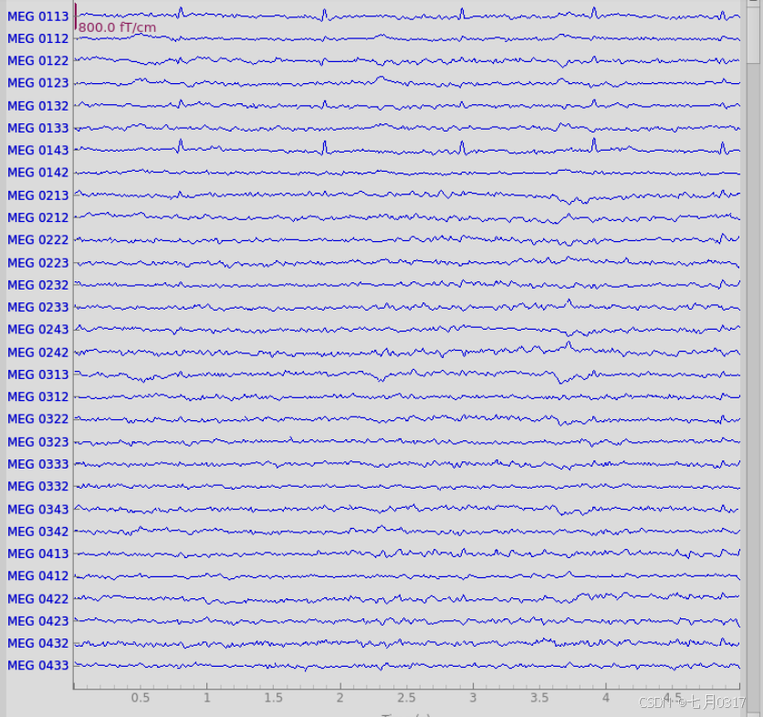 Python-MNE全套教程（官网翻译）-入门01：概述篇_mne-python-CSDN博客