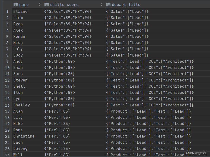 HIVE --- 高级查询_hive 嵌套select-CSDN博客