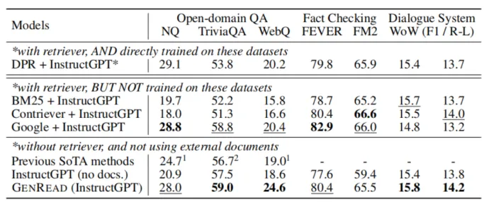 【RAG 论文】GenRead：“generate-read“ 可能比 “retrieve-read“ 更有效-CSDN博客