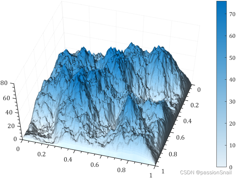 MATLAB R2023a更新了哪些好玩的东西？_matlab2023a为什么这么小-CSDN博客
