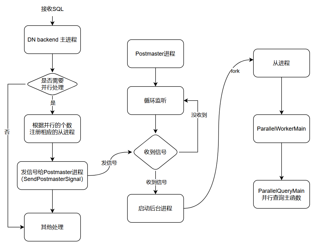 解锁数据库运维秘籍：掌握AntDB-T动态共享内存，提升进程间通信效率_antdb运维体系-CSDN博客