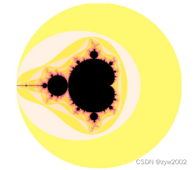 基于MPI实现Mandelbrot Set和Julia Set_mandelbrot mpi-CSDN博客