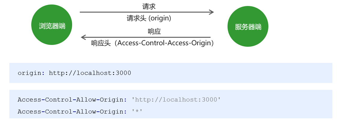 如何在Ajax中使用FormData对象传递数据，JQuery中的$.ajax()方法怎么使用_$.ajax formdata-CSDN博客
