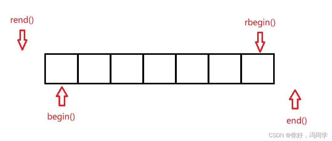 STL——理解vector_std::vector assign-CSDN博客
