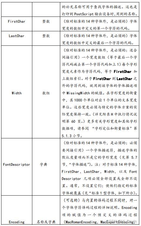 pdflib：使用pdflib输出中文生僻字和繁体字乱码问题-CSDN博客