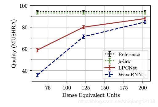 LPCNet声码器详解-CSDN博客