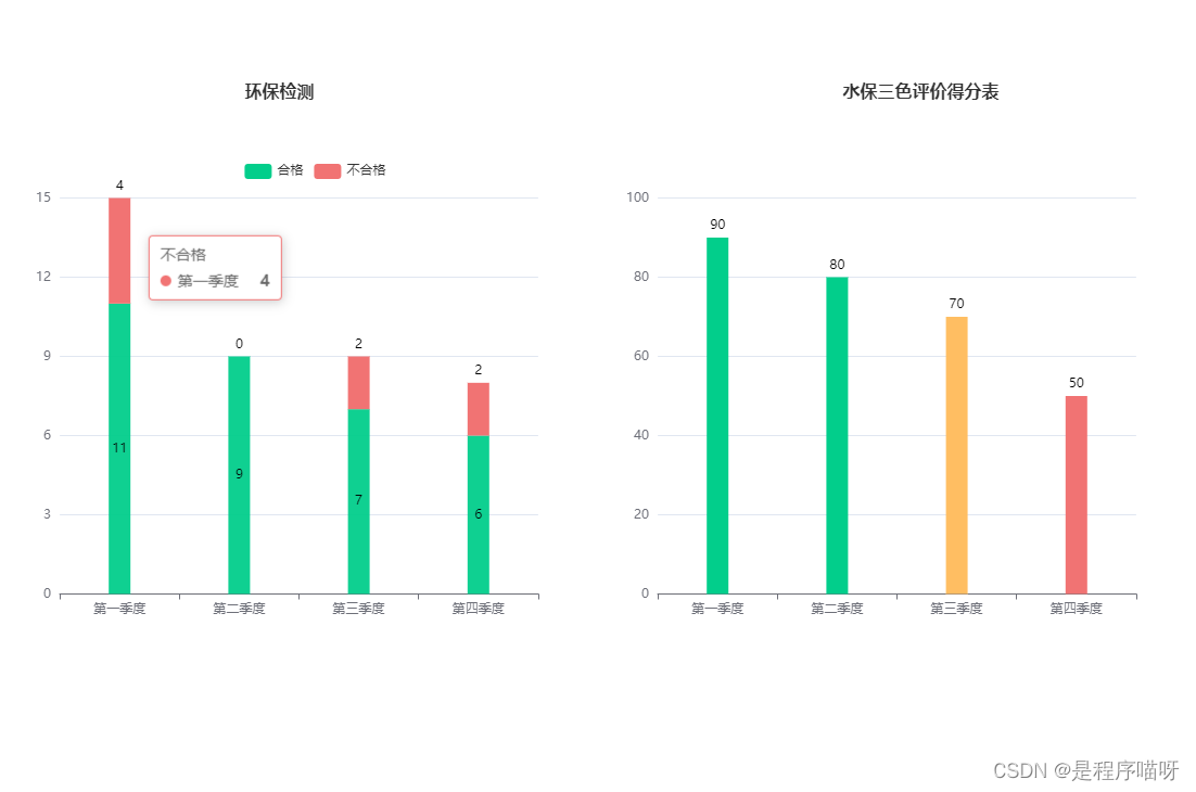 Echarts制作两个柱状图echarts 双柱状图 Csdn博客