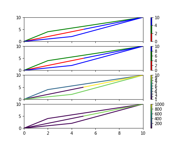 matplotlib之normlize与colormap-CSDN博客