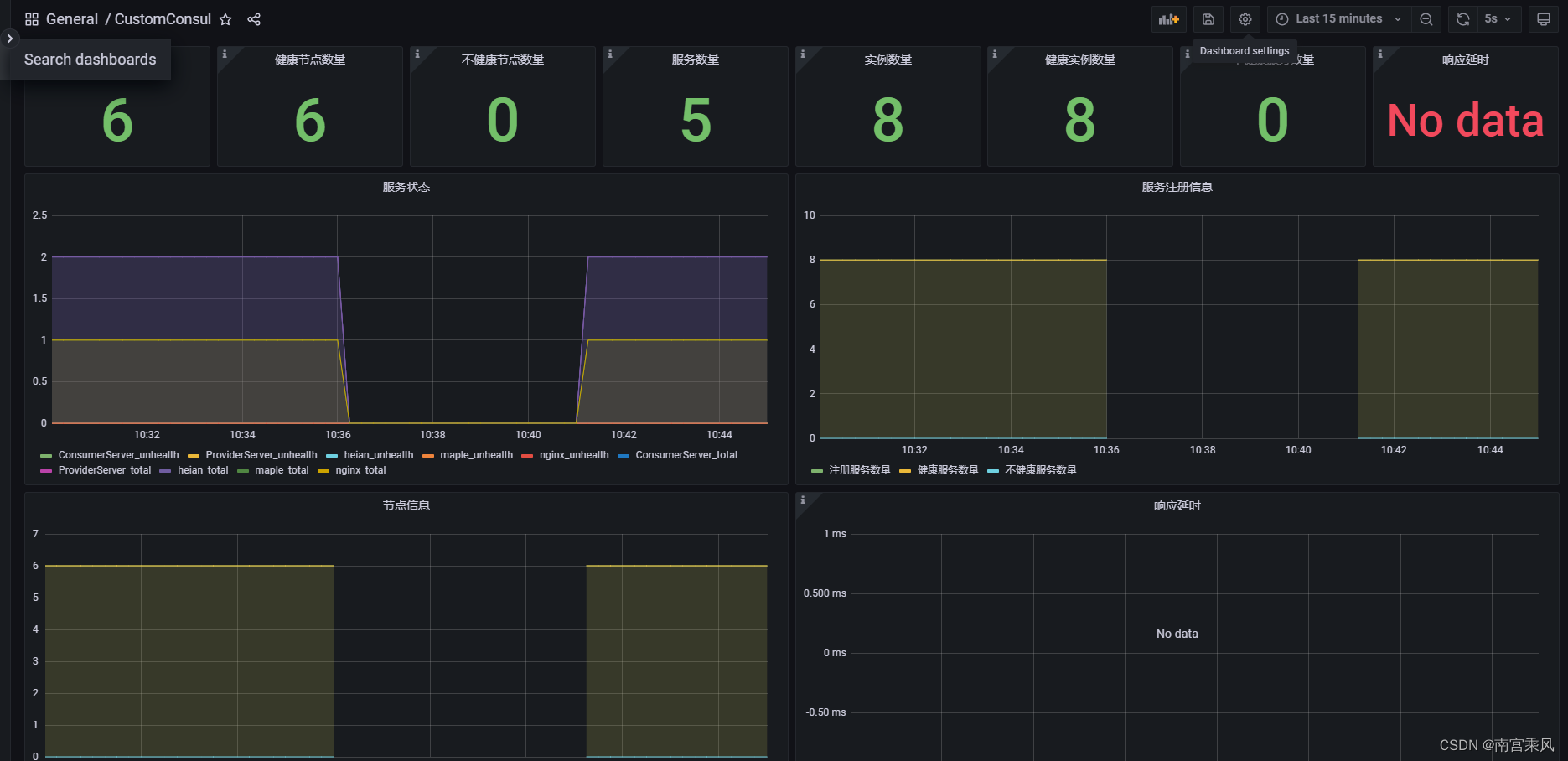 Prometheus 和 Grafana 监控 Consul服务端_prometheus 监控consul-CSDN博客