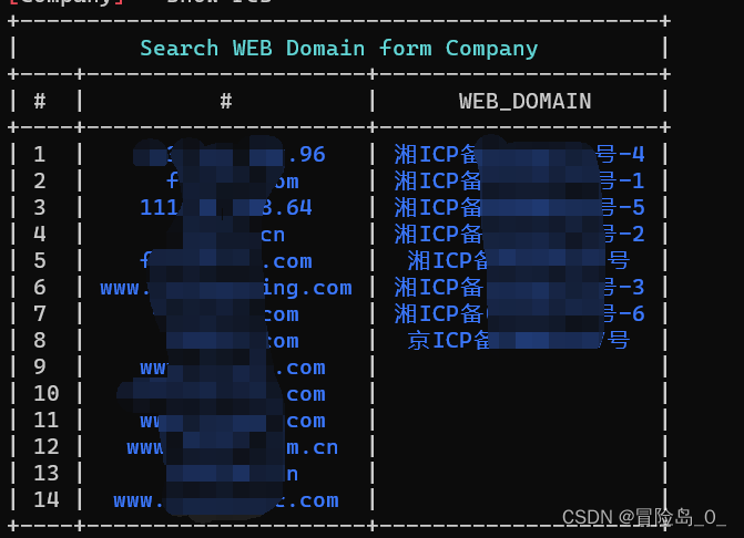 Python库prettytable 封装输出表格函数prettytable Title没有输出 Csdn博客 4304