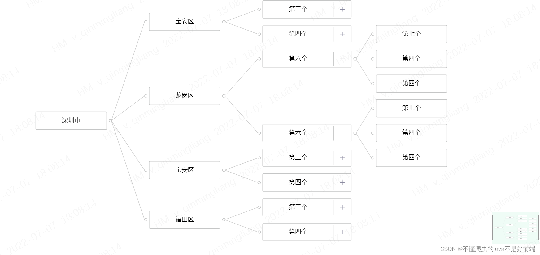 antV G6 自定义节点 实现流程图 + 小地图功能_小地图 minimap 比例 ant-x6-CSDN博客
