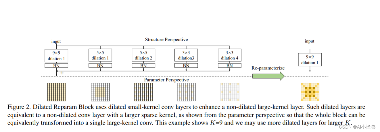 YOLOv12改进：backbone改进 | 最新大卷积核CNN架构UniRepLKNet，ImageNet 88% | CVPR2024 ...