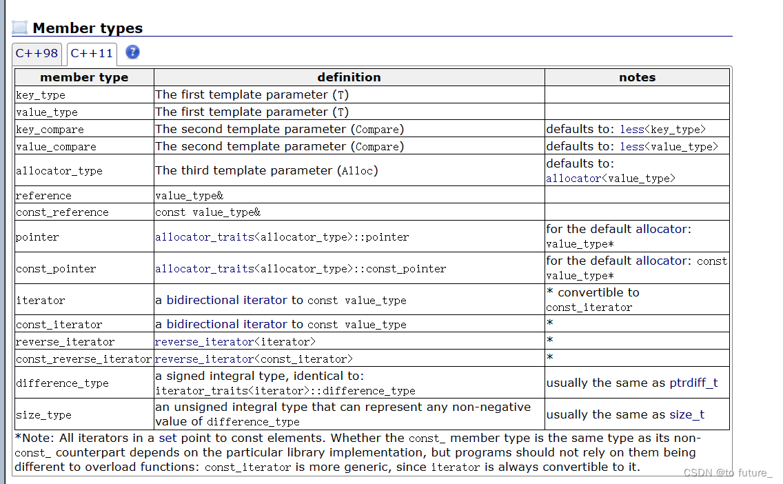 map与set_map set-CSDN博客