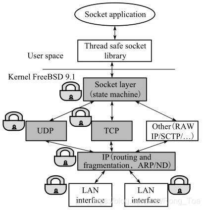 《深入浅出DPDK》读书笔记（十六）：DPDK应用篇（基于DPDK的存储软件优化：SPDK）_dpdk和spdk-CSDN博客