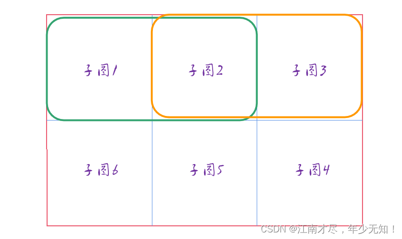 (02)Cartographer源码无死角解析-(42) 2D栅格地图→Submap、Submap2D、MapLimits_submap分析 ...