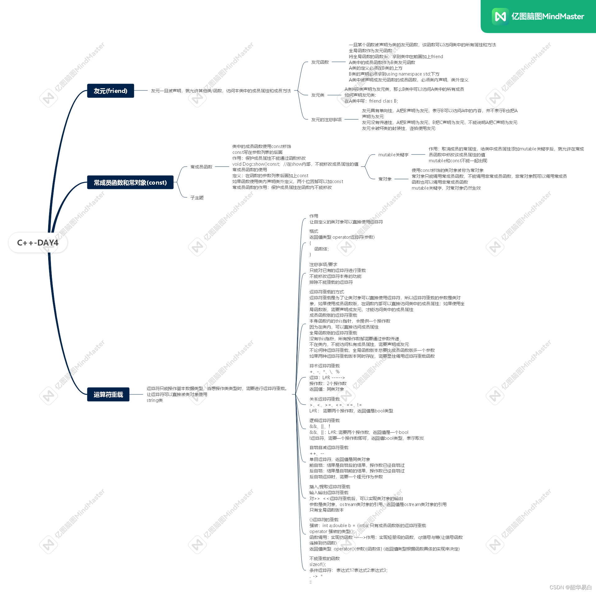 C++—DAY4-CSDN博客