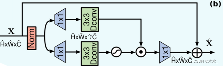 读论文：Restormer: Efficient Transformer for High-Resolution Image Restoration-CSDN博客