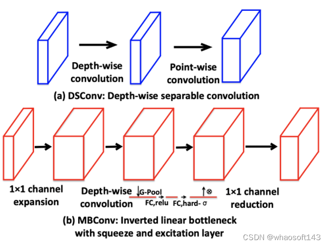 Micro-YOLO-CSDN博客