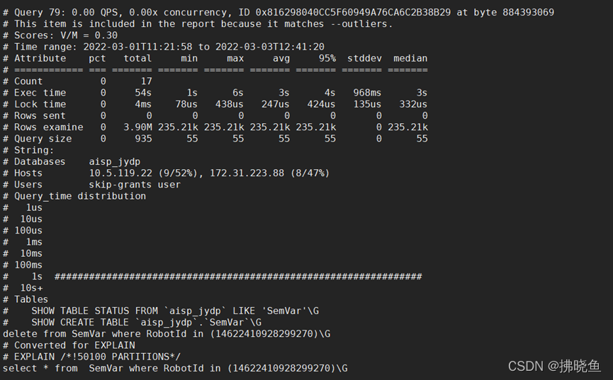 优化慢查询利器：PT-Query-Digest的安装与使用指南-CSDN博客