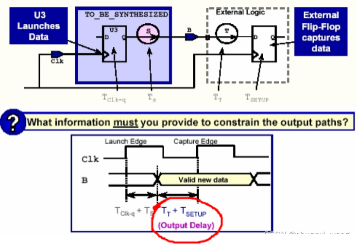 五、数字集成电路，施加设计约束_芯片设计 constraint tcl-CSDN博客