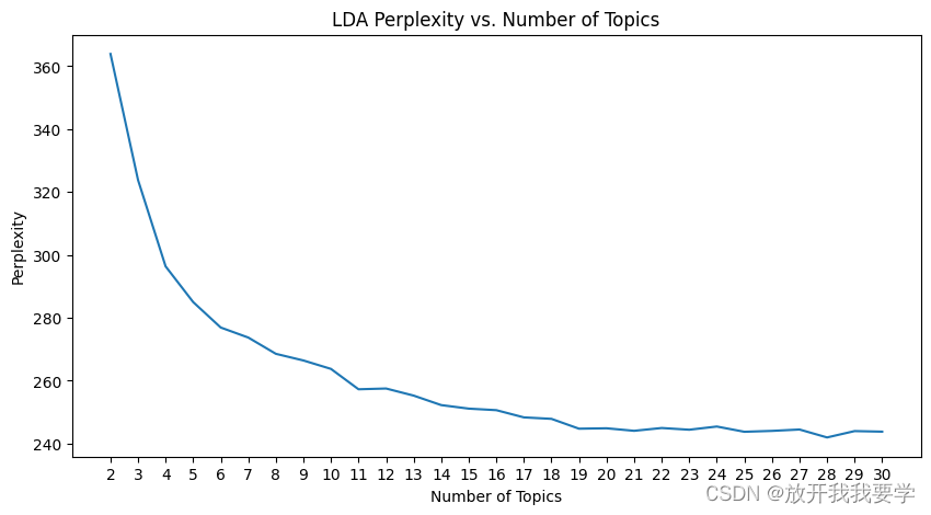 LDA Part2： topic个数的选择（Coherence+Perplexity）_lda一致性-CSDN博客