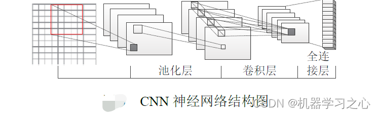 多维时序 Matlab实现cnn Lstm多变量时间序列预测多维时间序列预测 Csdn博客