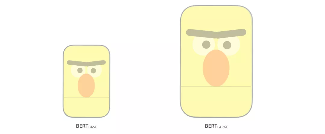 NLP之Bert详解_bert nlp-CSDN博客