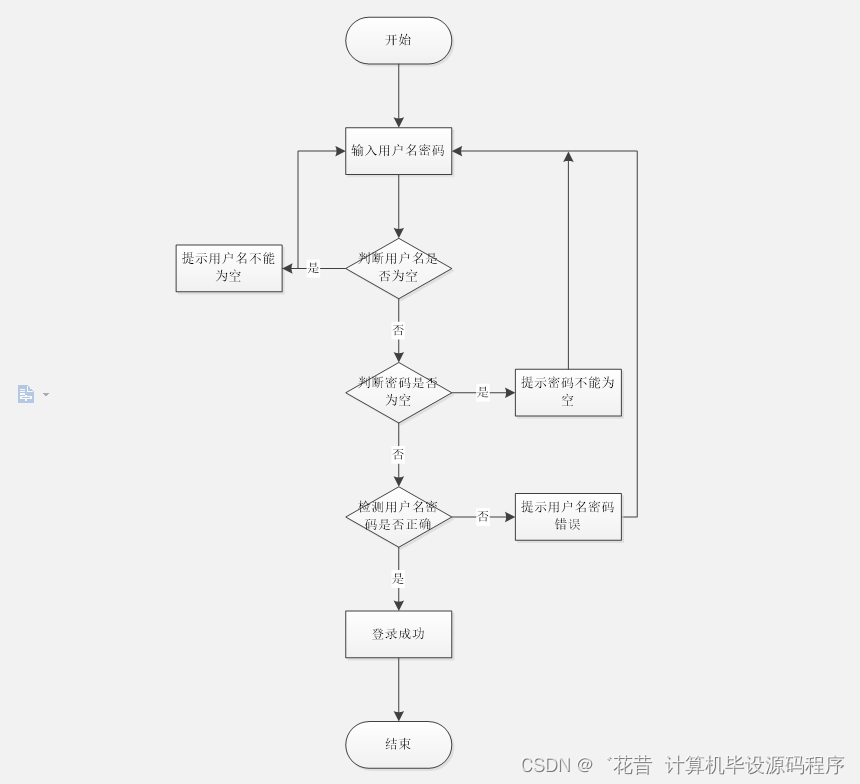 【附源码】java计算机毕业设计疫情防控平台(程序lw部署)系统的硬件要求方面不存在特殊的要求 Csdn博客