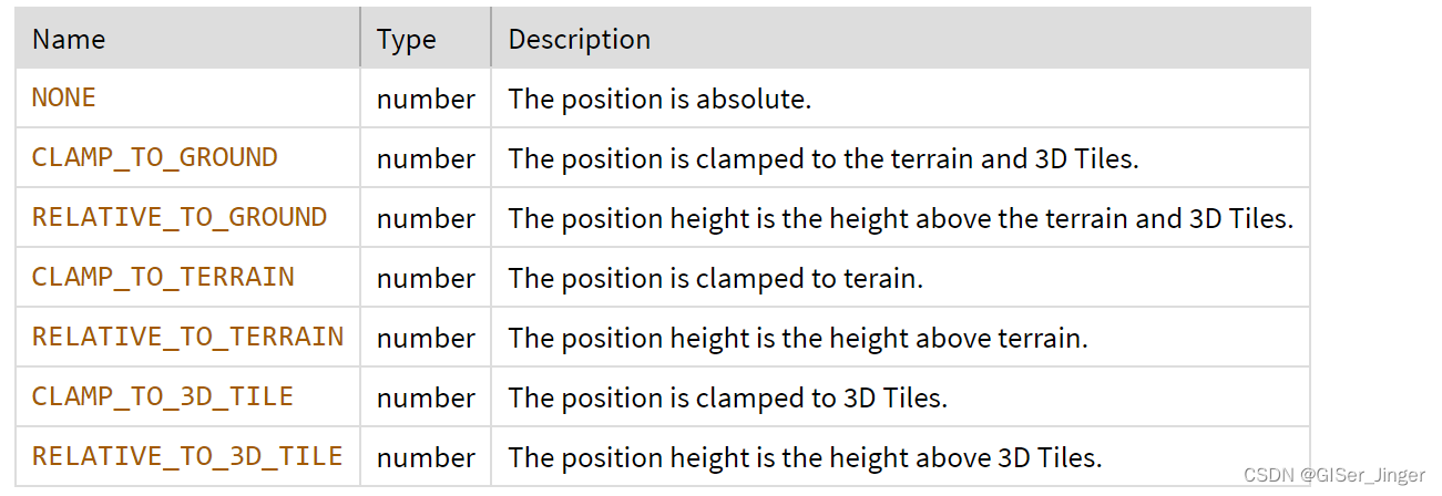 【Cesium解读】Cesium中primitive/entity贴地-CSDN博客
