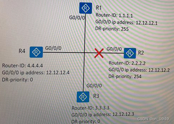 H12-821_89_那么r1.r3和r4之间传输的hello报文中,bdr字段的值是-CSDN博客