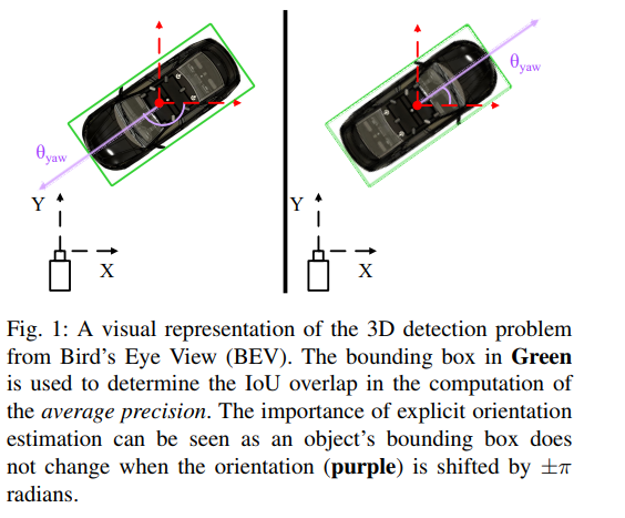 视觉与激光雷达融合3D检测（一）AVOD-CSDN博客
