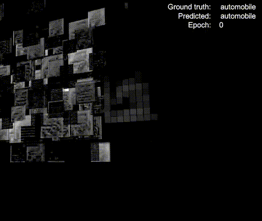 一位外国小哥把整个 CNN 都给可视化了，卷积、池化清清楚楚！网友：美得不真实......-CSDN博客