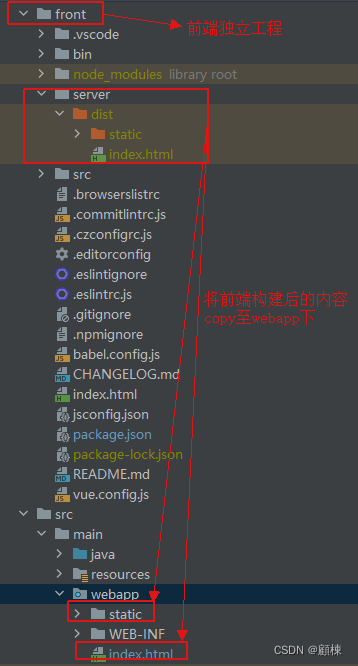 SpringBoot+vue2联合打包部署，混合打包部署_springboot +vue 整体打包-CSDN博客