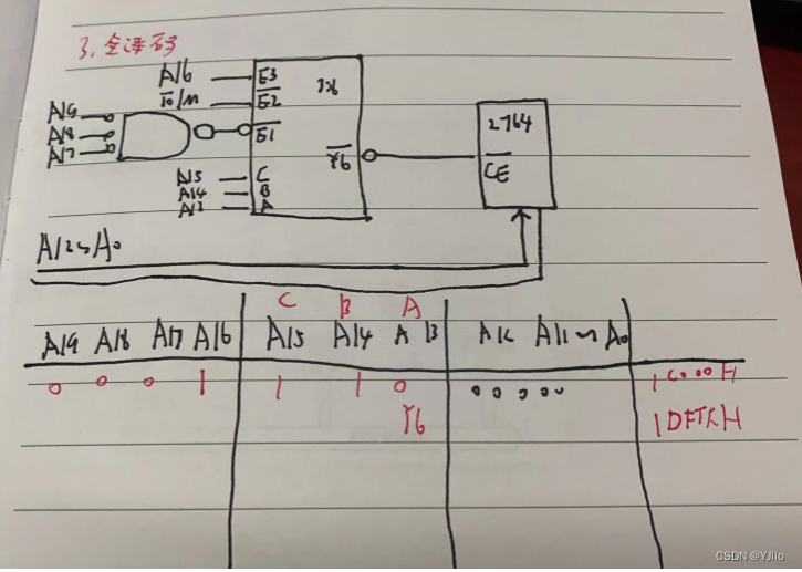 第三章 存储器（Pro）_2164芯片-CSDN博客